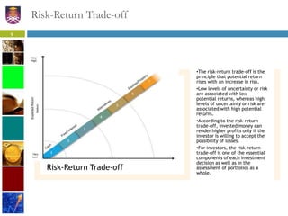Chapter 3 Investment Return and Risks | PPTX