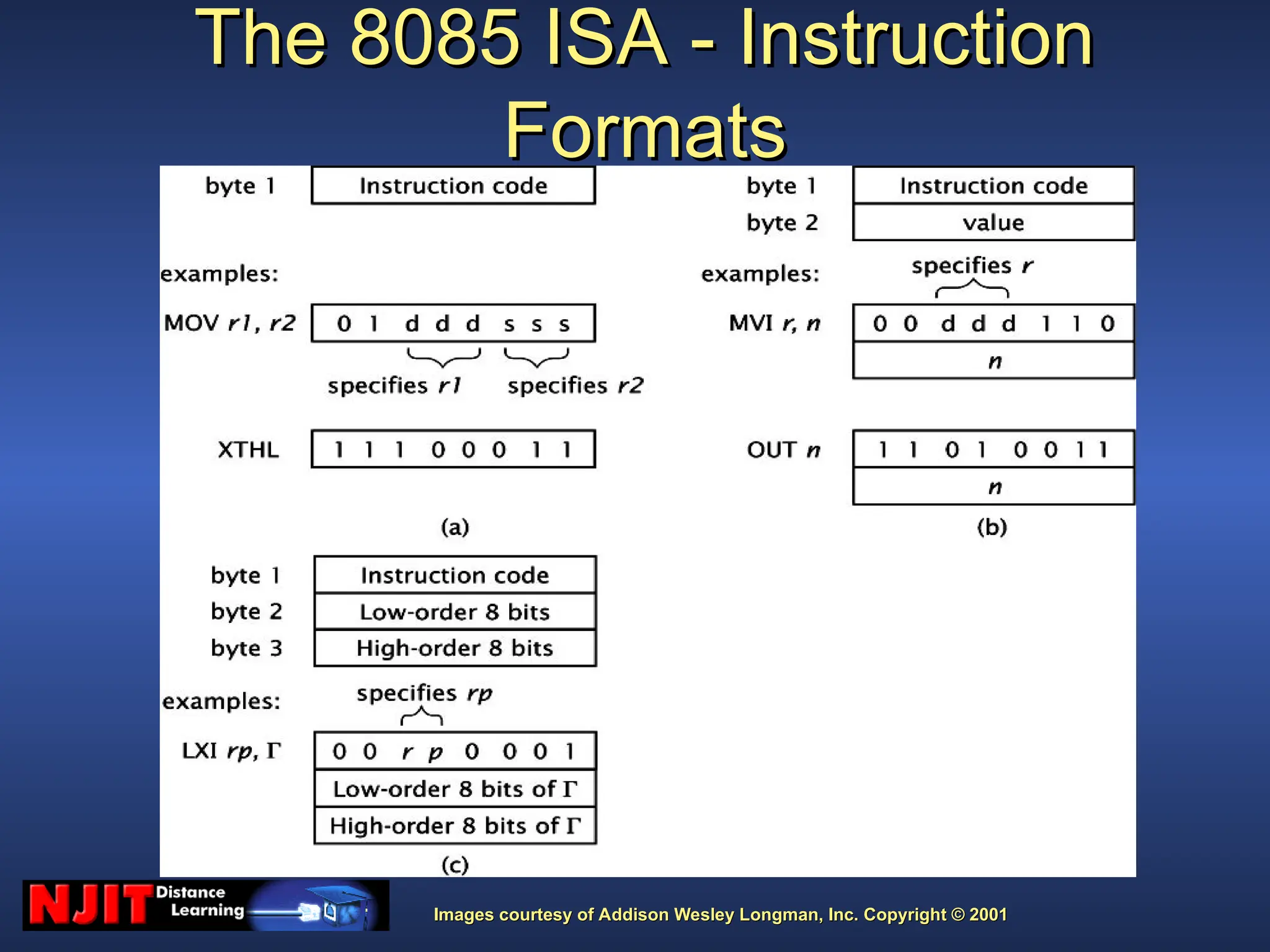 Chapter 3 - Instruction Set Architecture .ppt