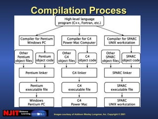 Chapter 3 - Instruction Set Architecture .ppt