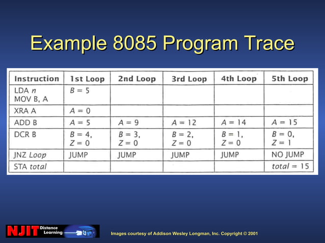 Chapter 3 - Instruction Set Architecture .ppt