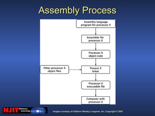 Chapter 3 - Instruction Set Architecture .ppt