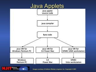 Chapter 3 - Instruction Set Architecture .ppt