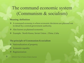 Chapter 3 Islamic Economic System and Conventional | PPTX