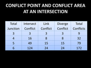 Chapter 3 junction design | PDF