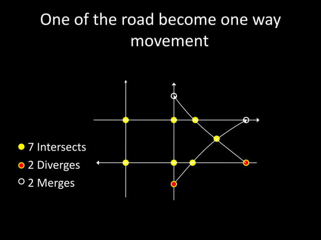 Chapter 3 junction design | PDF | Geography | Science