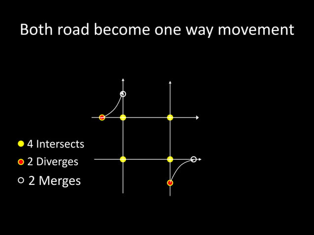 Chapter 3 junction design | PDF | Geography | Science