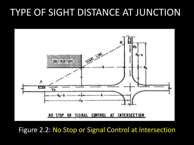 Chapter 3 junction design | PDF | Geography | Science