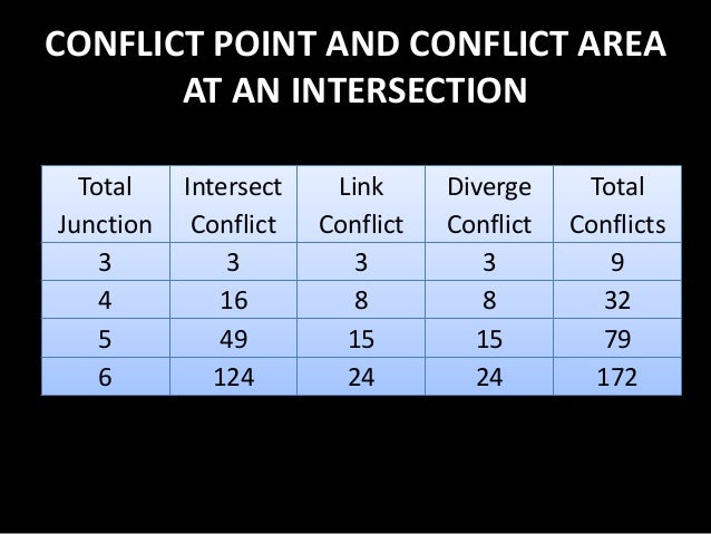 Chapter 3 junction design