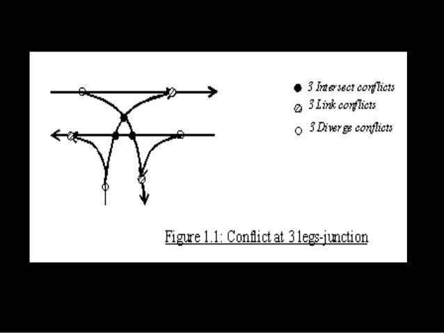 Chapter 3 junction design
