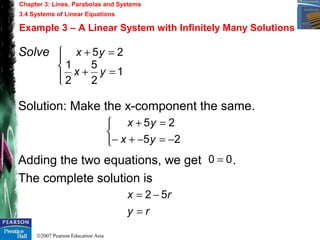 Chapter3 linesparabolasandsystems-151003145646-lva1-app6891 | PPT