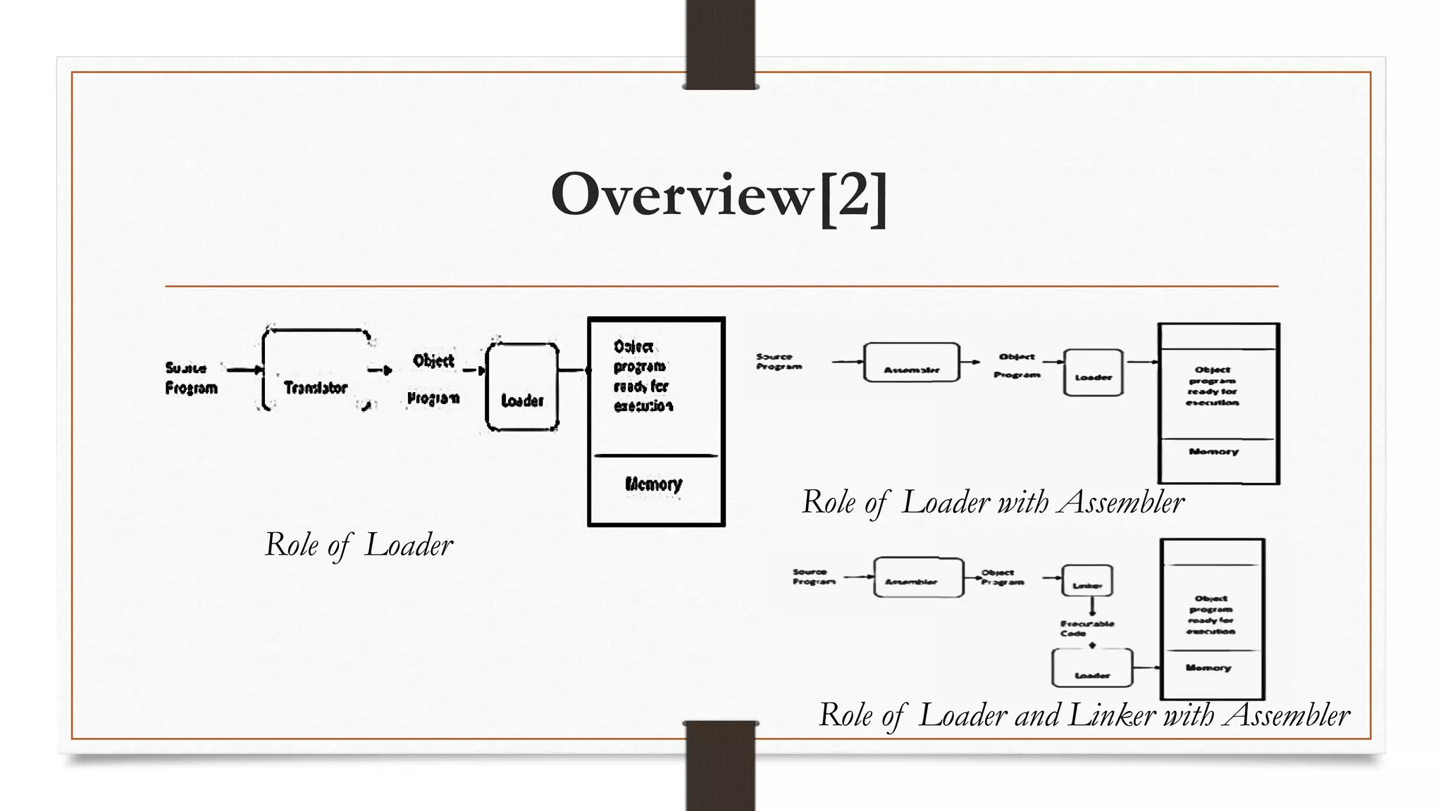 loaders and linkers | PDF | Programming Languages | Computing