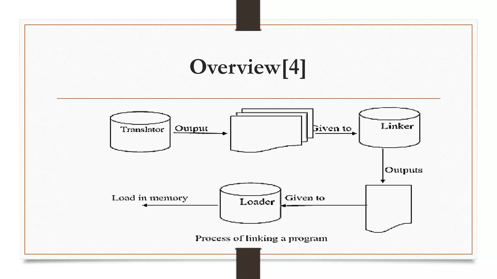 Loaders And Linkers Ppt