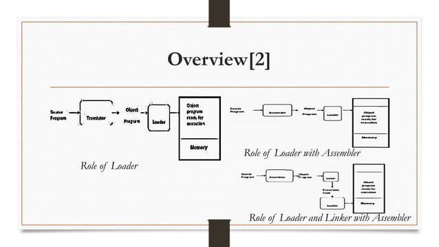 loaders and linkers | PDF | Programming Languages | Computing