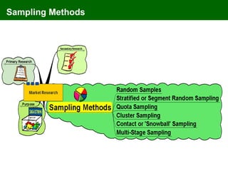 B2B Marketing - Chapter 3: Marketing Information System | PPT