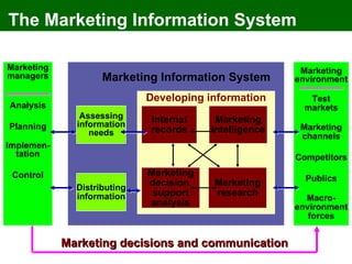 B2B Marketing - Chapter 3: Marketing Information System | PPT