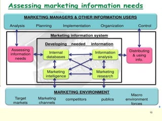 Chapter 3- Marketing Information System.pdf
