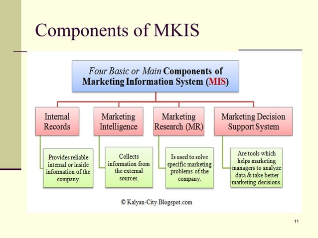 Chapter 3- Marketing Information System.pdf | Databases | Computer Software and Applications