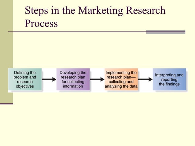 Chapter 3- Marketing Information System.pdf | Databases | Computer Software and Applications