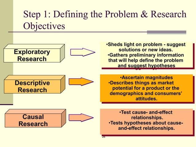 Chapter 3- Marketing Information System.pdf | Databases | Computer Software and Applications
