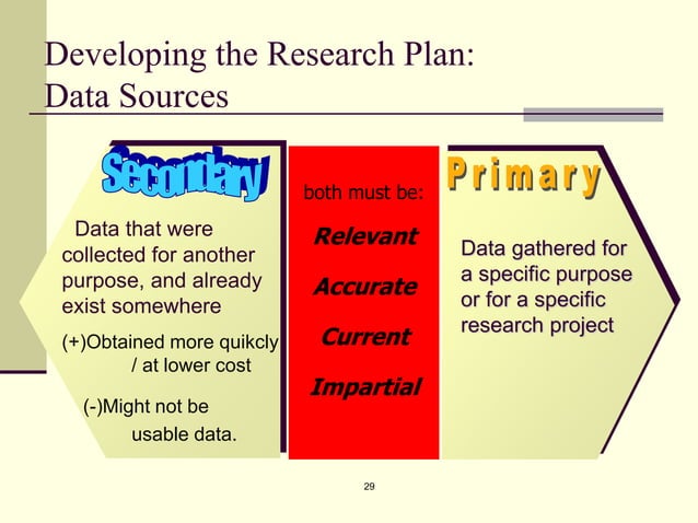 Chapter 3- Marketing Information System.pdf | Databases | Computer Software and Applications