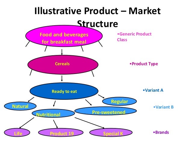 Chapter 3 - Markets and Competitive Space