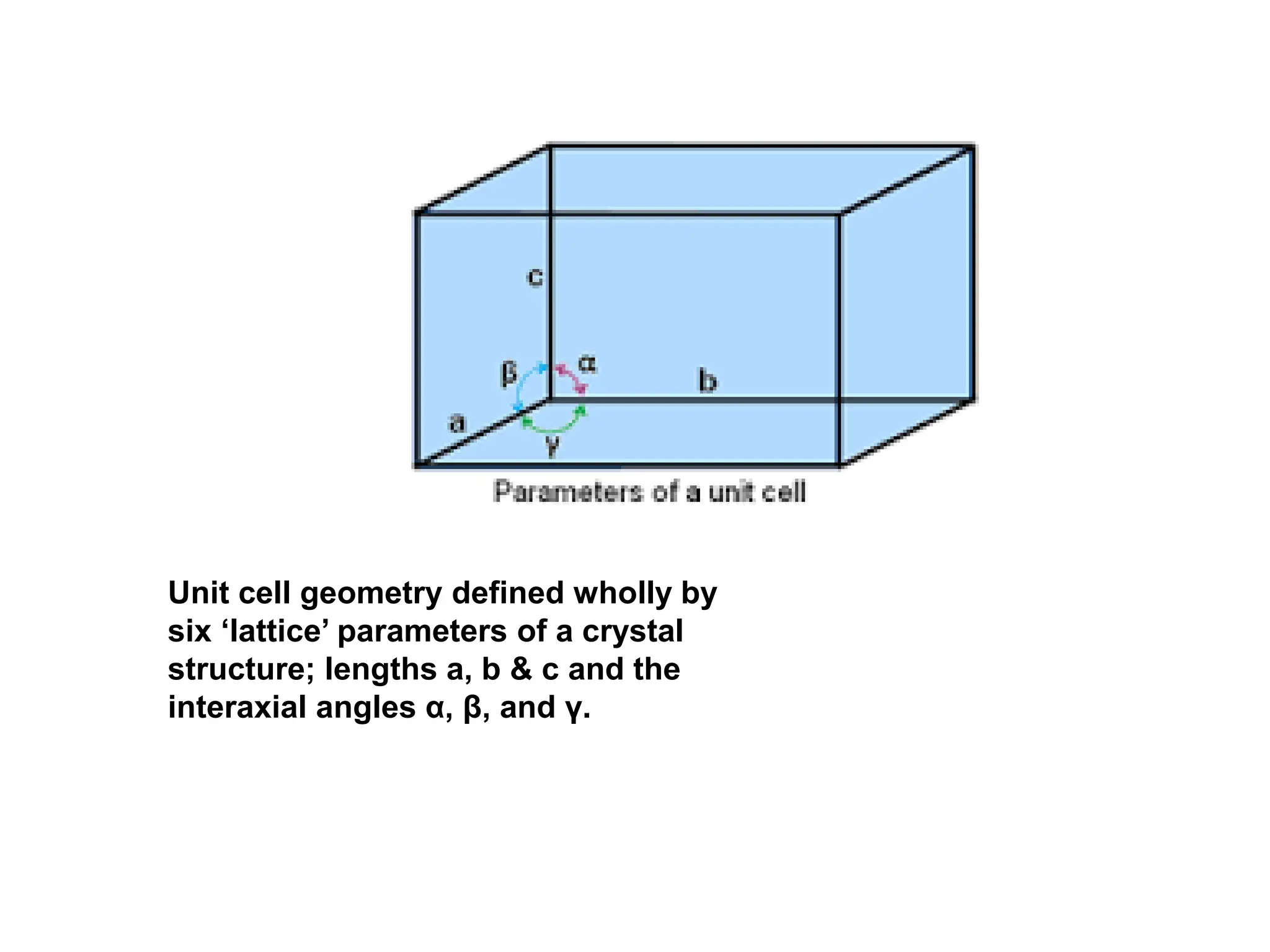Chapter 3 -Materials Science - Crystal structures.pdf