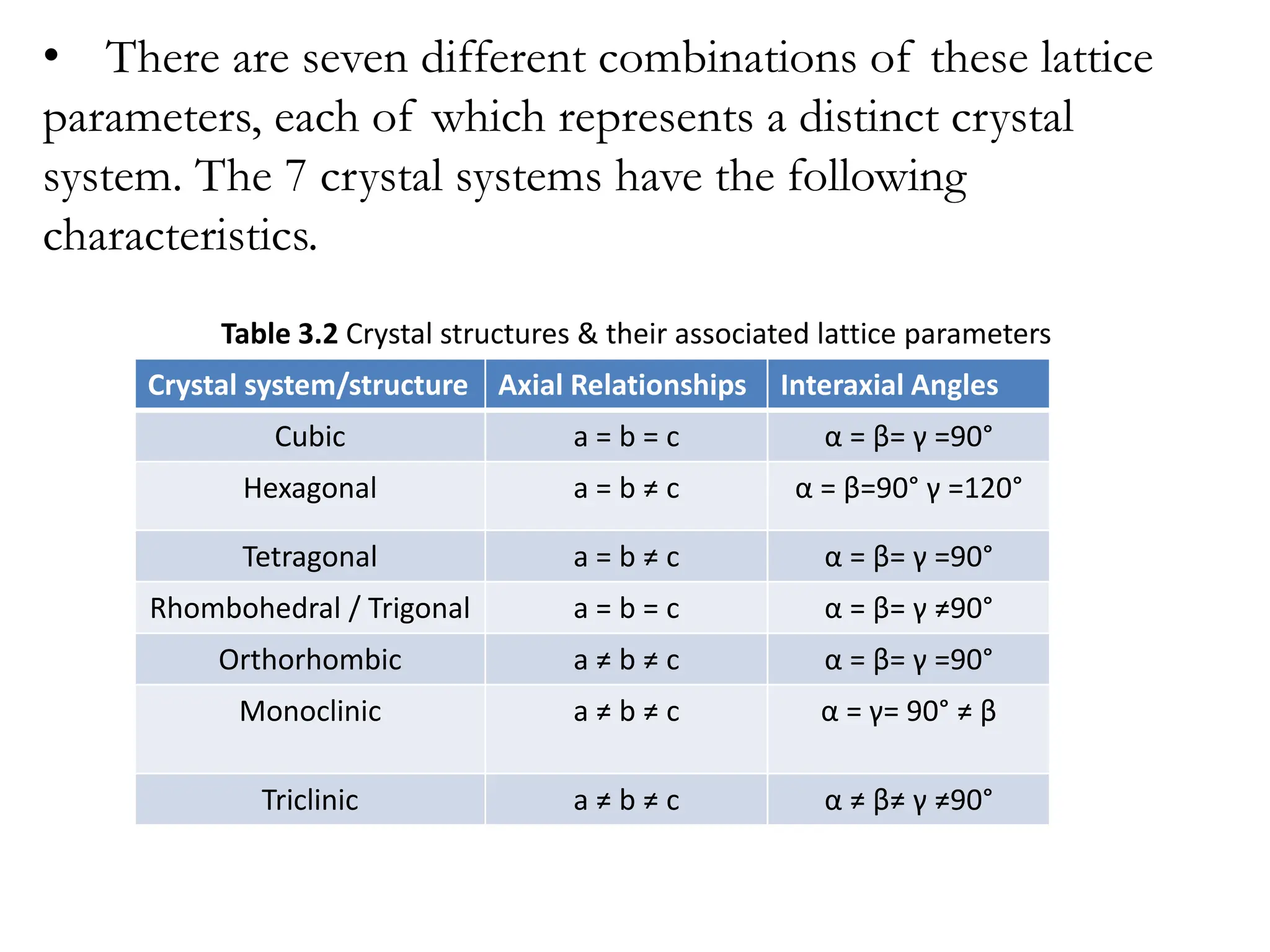 Chapter 3 -Materials Science - Crystal structures.pdf