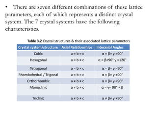 Chapter 3 -Materials Science - Crystal structures.pdf