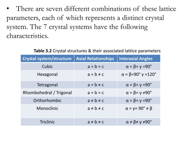 Chapter 3 -Materials Science - Crystal structures.pdf