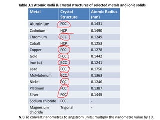 Chapter 3 -Materials Science - Crystal structures.pdf