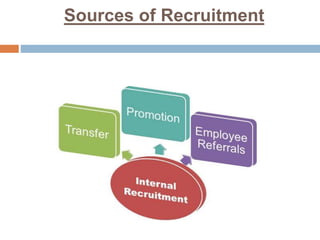 Chapter 3- Meaning and Methods of Recruitment.pptx