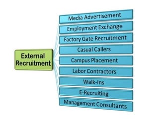 Chapter 3- Meaning and Methods of Recruitment.pptx