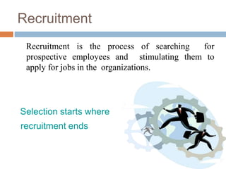 Chapter 3- Meaning and Methods of Recruitment.pptx