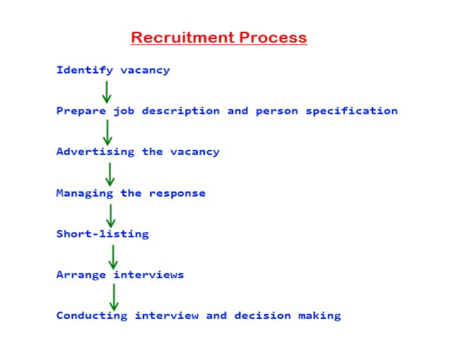 Chapter 3- Meaning and Methods of Recruitment.pptx