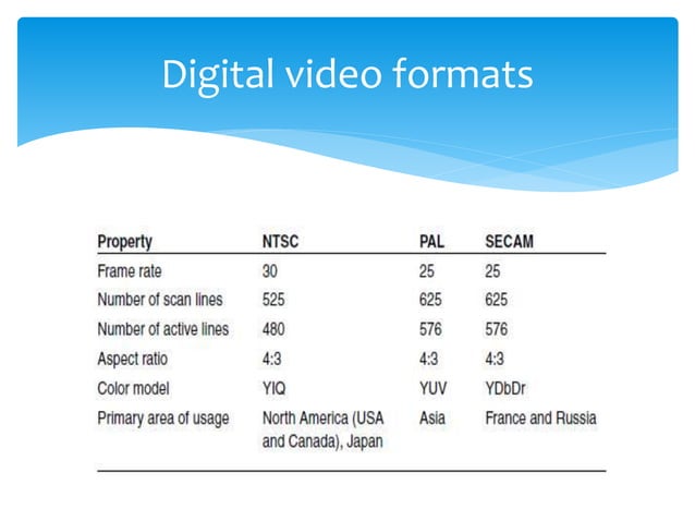 Chapter 3- Media Representation and Formats.ppt