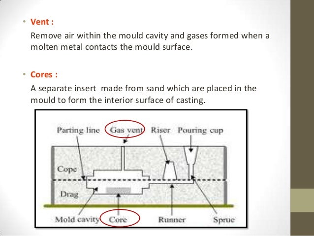 Chapter 3 metal work, casting process and heat treatment on steel