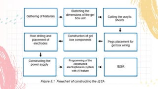 Chapter 3 Methodology (Capstone Research) | PDF