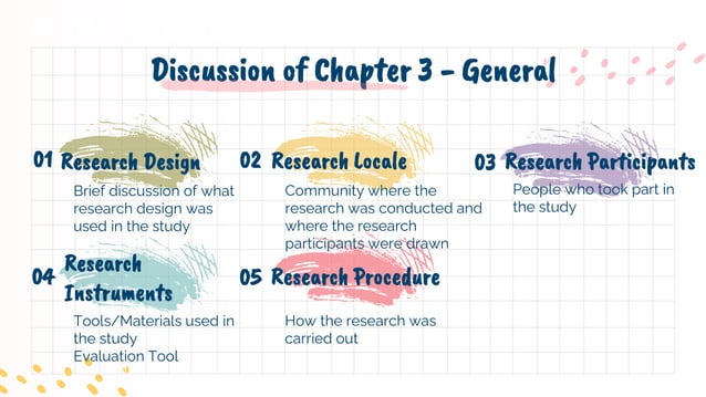 Chapter 3 Methodology (Capstone Research) | PDF | Home & Garden