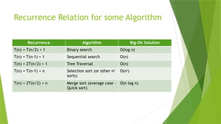 Chapter 3 - Methods of Algorithm Analysis.pptx