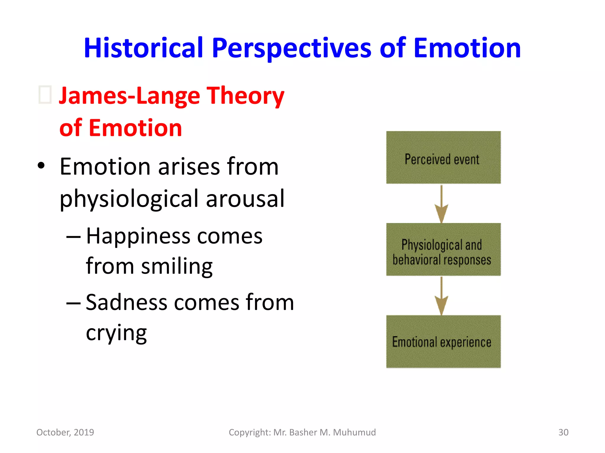 Chapter 3: Motivation and Emotions | PDF