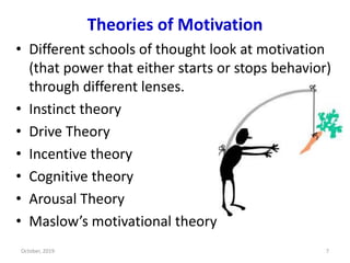 Chapter 3: Motivation and Emotions | PDF