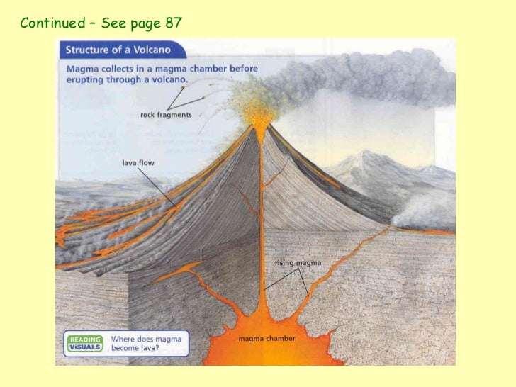 Chapter 3 Mountains and Volcanoes