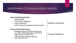 Chapter 3 - Multimedia System Design | PDF