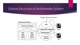 Chapter 3 - Multimedia System Design | PDF