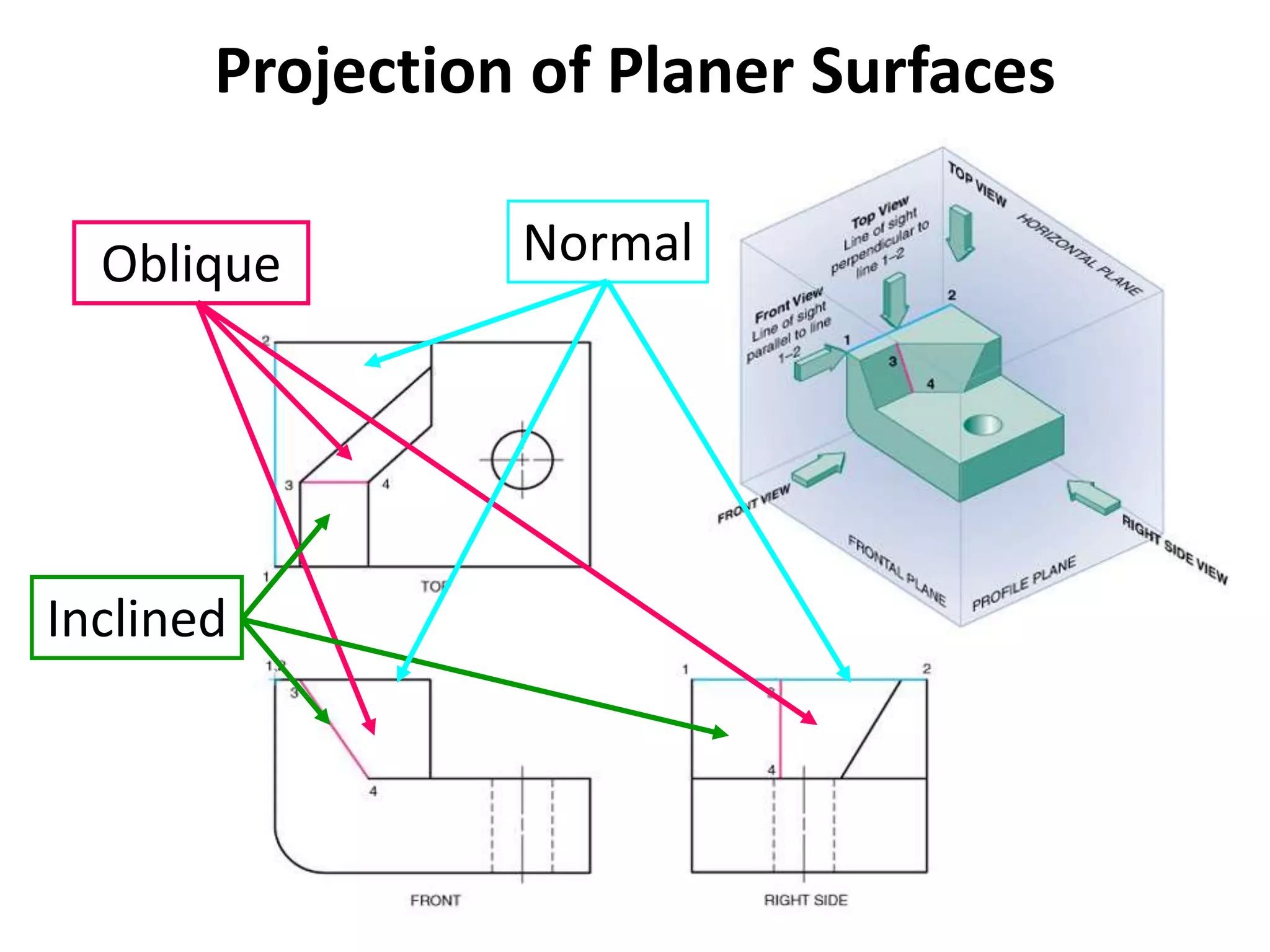 Chapter 3 multiview drawings | PPTX