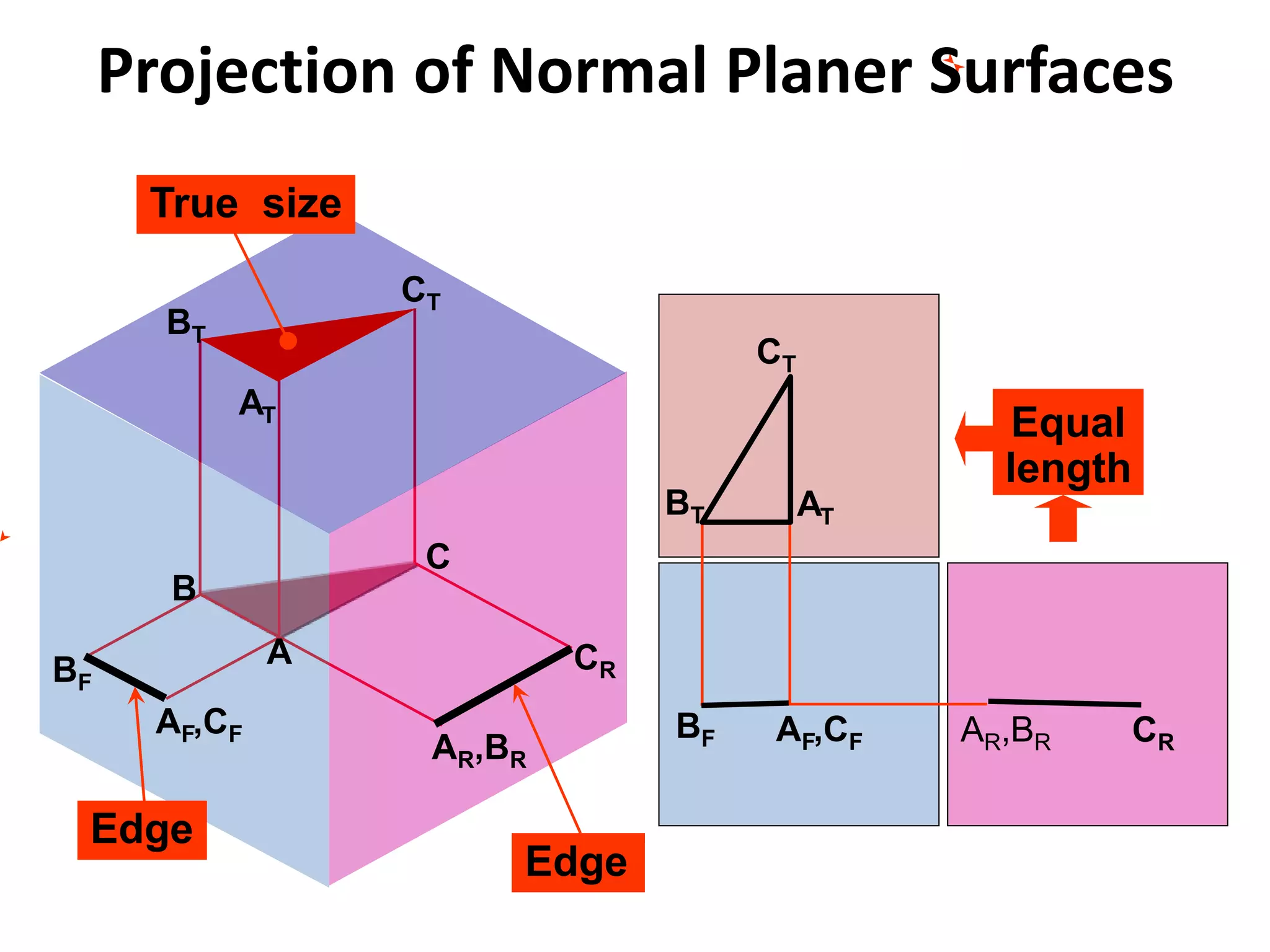 Chapter 3 multiview drawings | PPTX