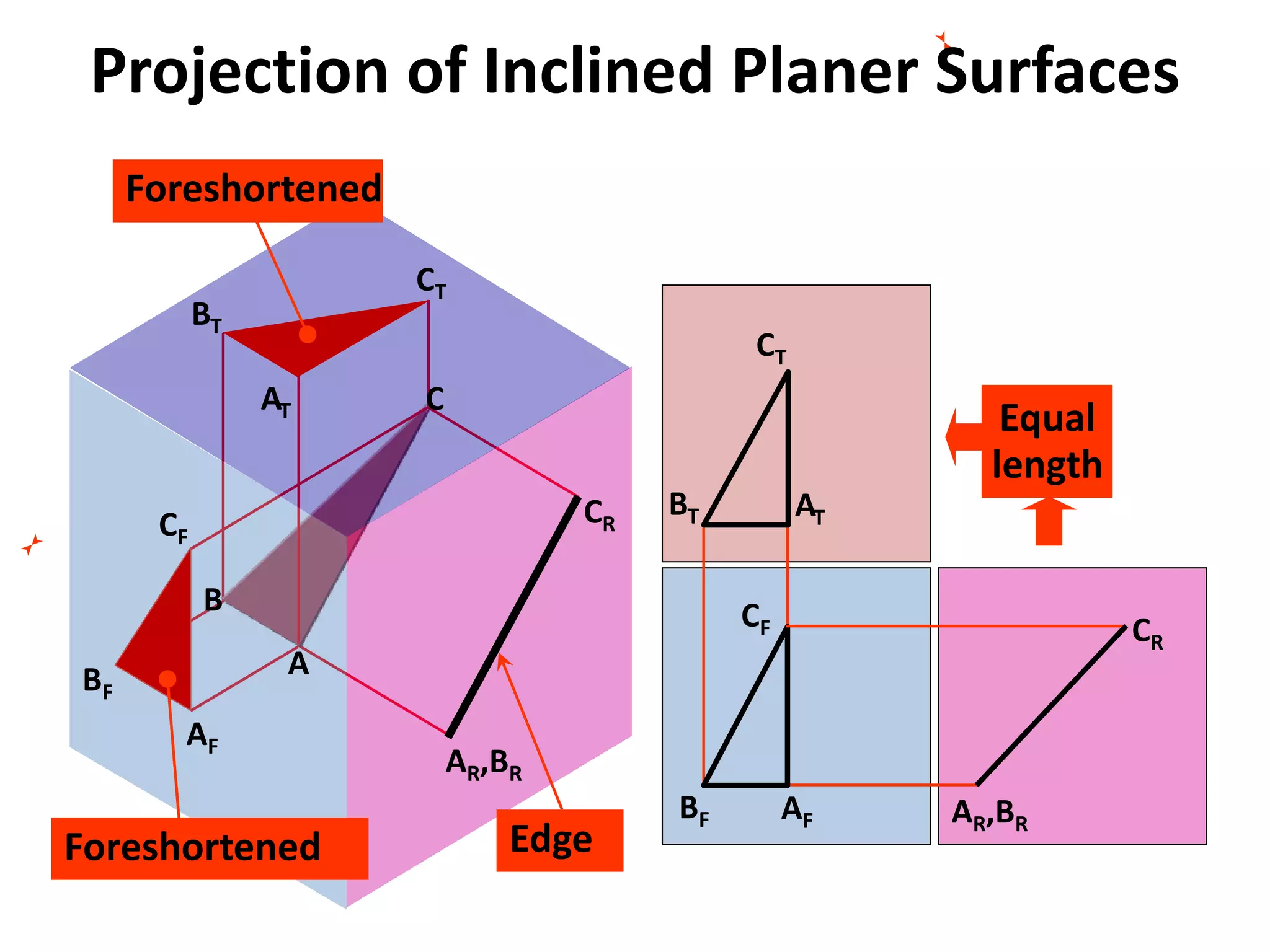 Chapter 3 multiview drawings | PPTX
