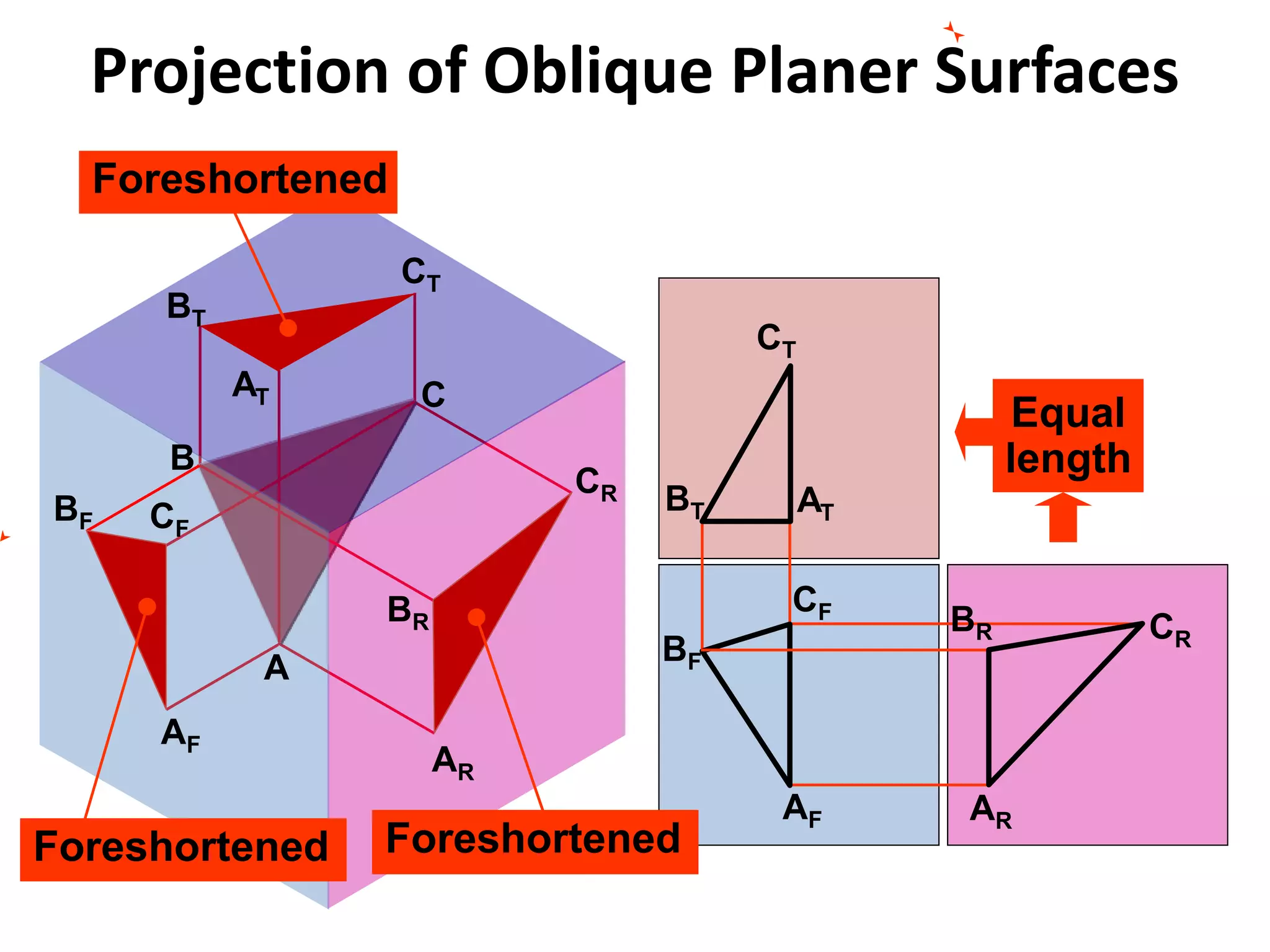 Chapter 3 multiview drawings | PPTX