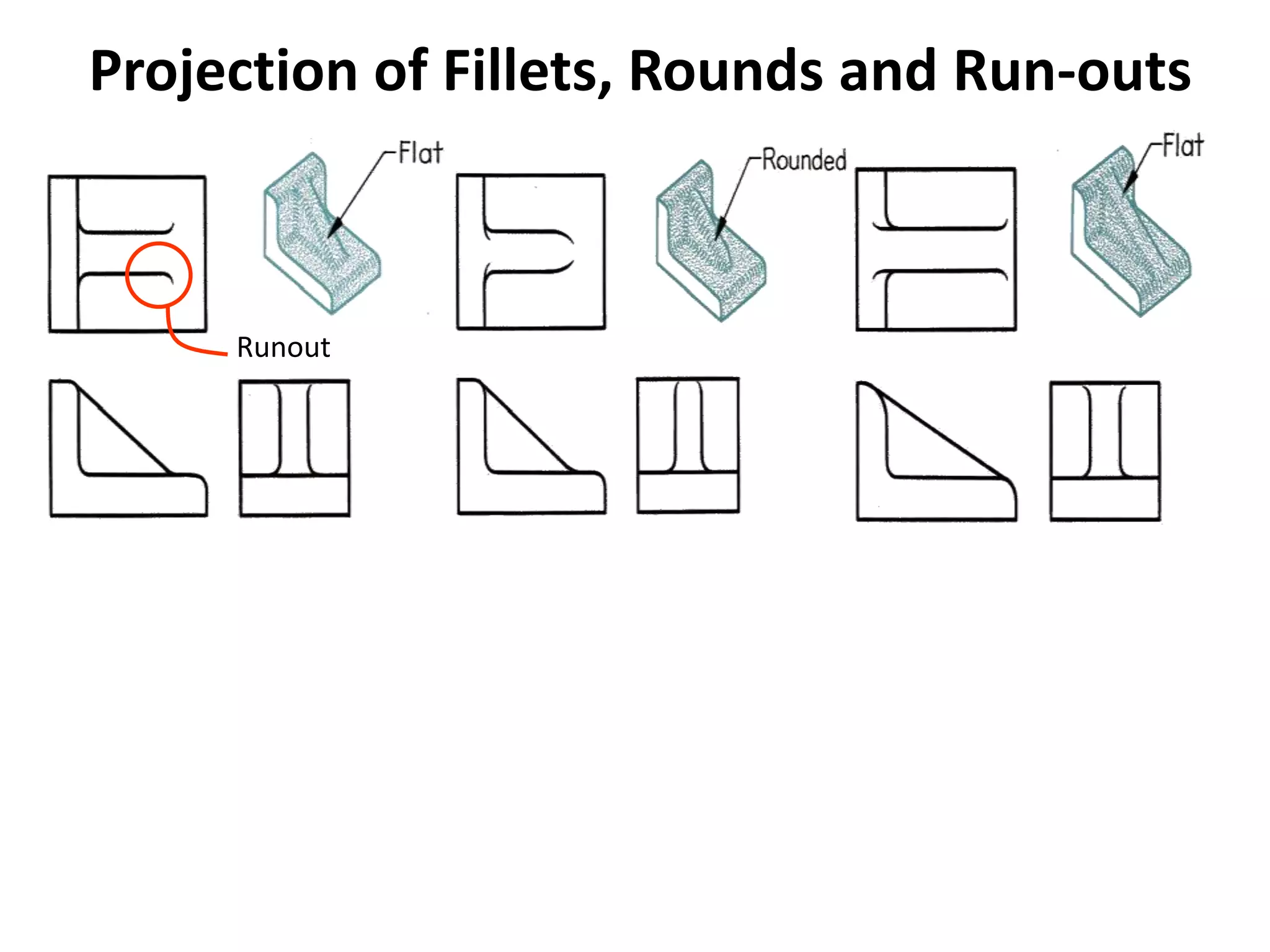 Chapter 3 multiview drawings | PPTX