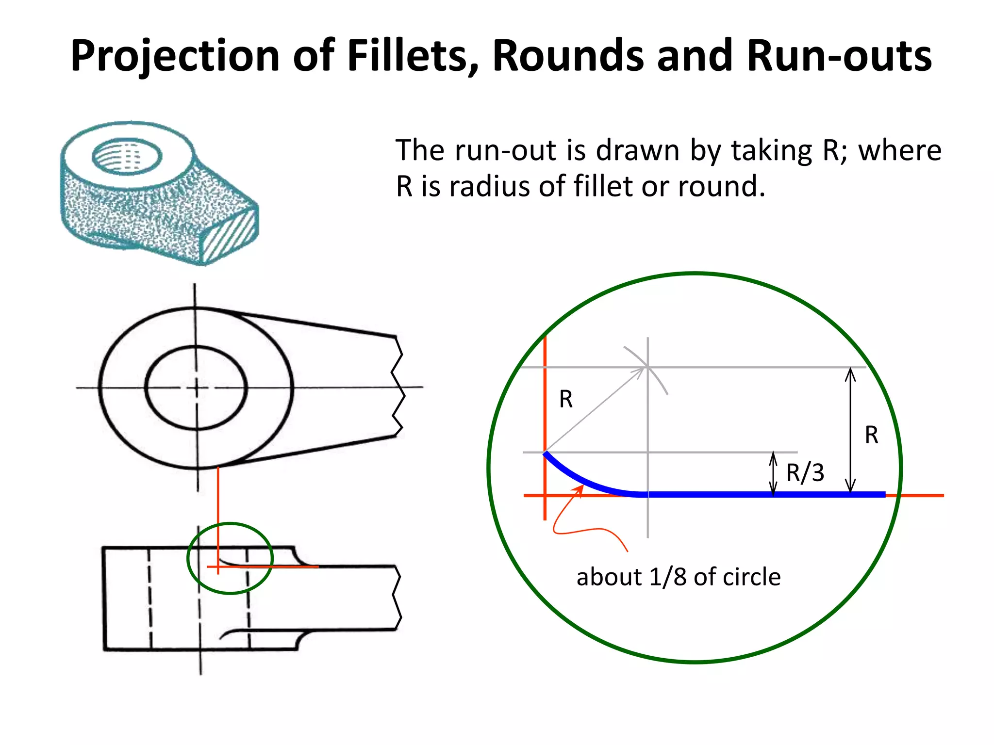 Chapter 3 multiview drawings | PPTX